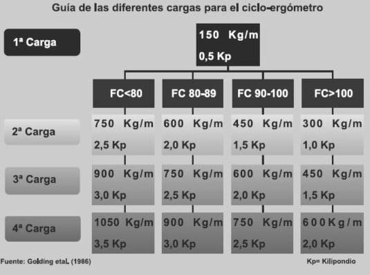 ciclo-ergometro | Alto Rendimiento ciclo-ergometro | Alto Rendimiento